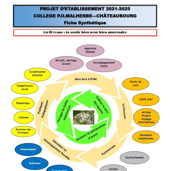 2021 - 2025 - Collège Pierre-Olivier Malherbe